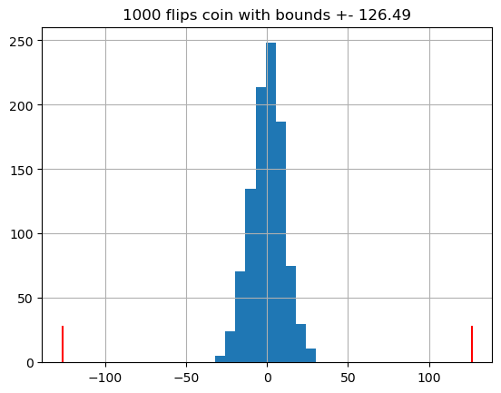 Probability Theory — Artificial Intelligence