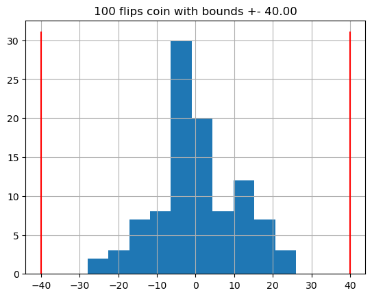 Probability Theory — Artificial Intelligence